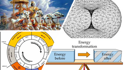 Harmonic Energy Alignment